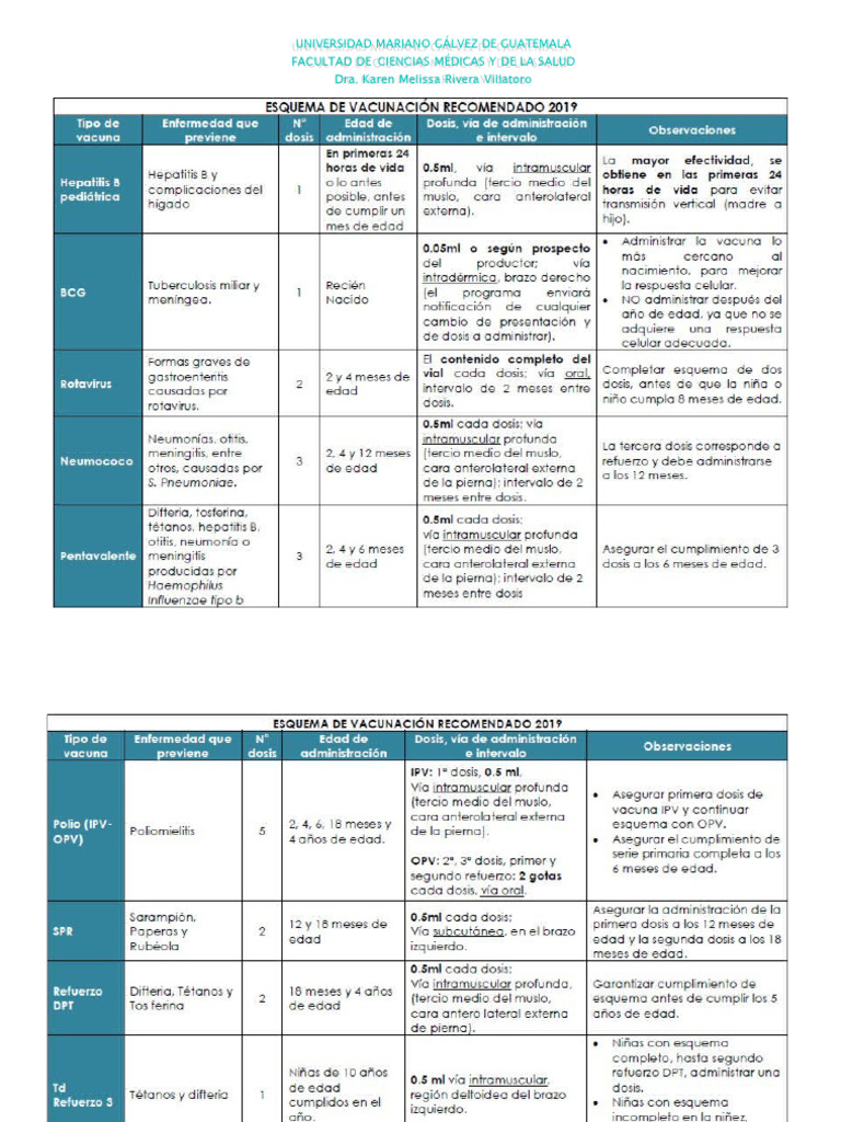 esquema-de-vacunacion-guatemala | PDF esquema-de-vacunacion-guatemala | PDF