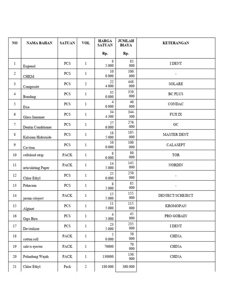 Price List Bahan 1 | PDF | Chemical Substances | Materials