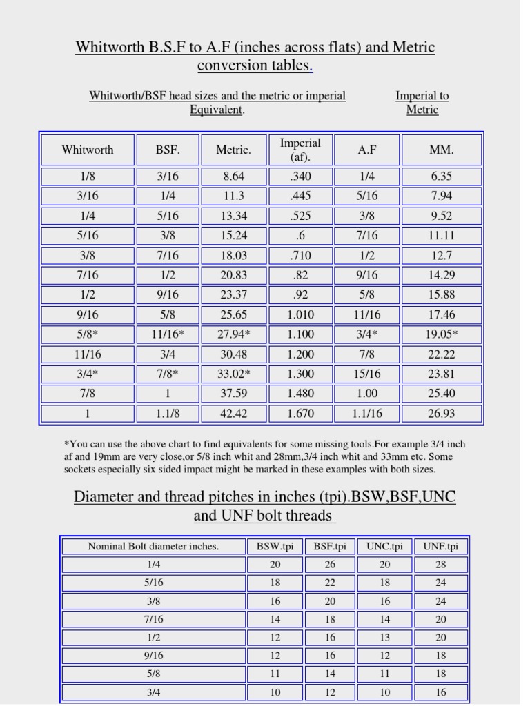 BSW, BS,,AF, BA and Metric Tool Size | PDF | Vehicles | Mechanical ...