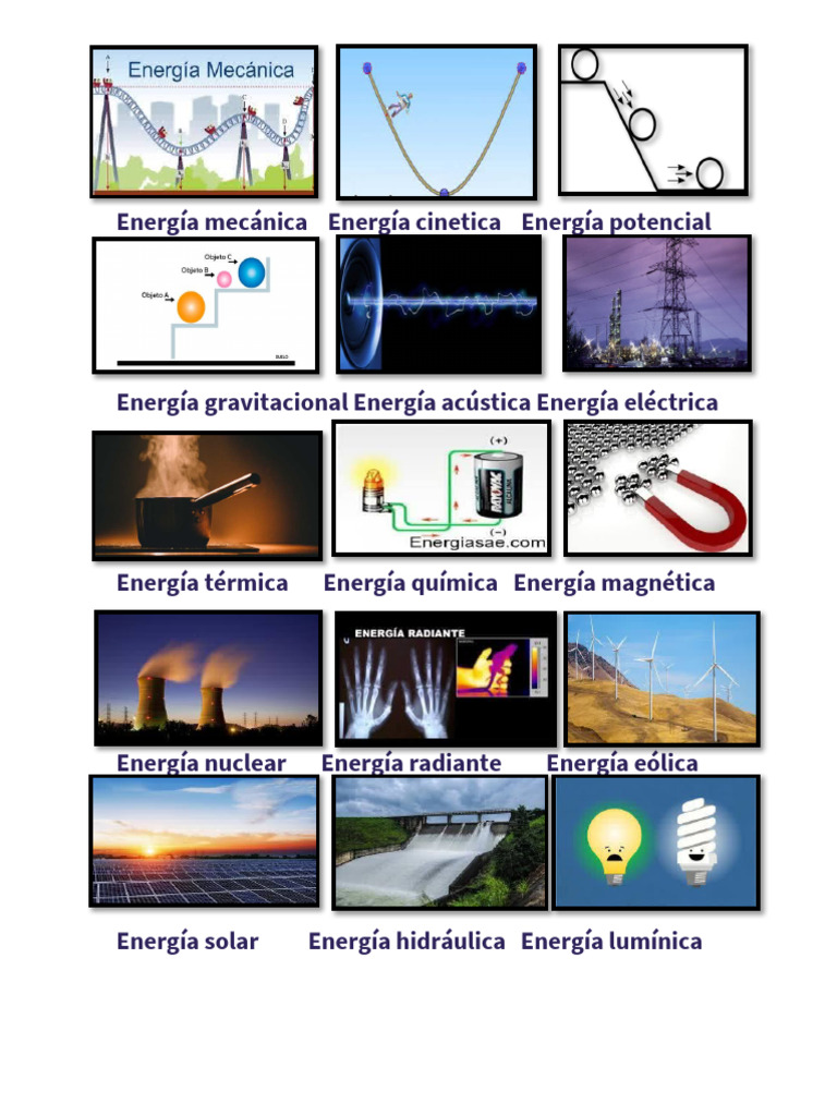 Tipos de Energia | PDF