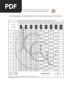 Deflection Limits for Beams and Columns | PDF | Beam (Structure ...