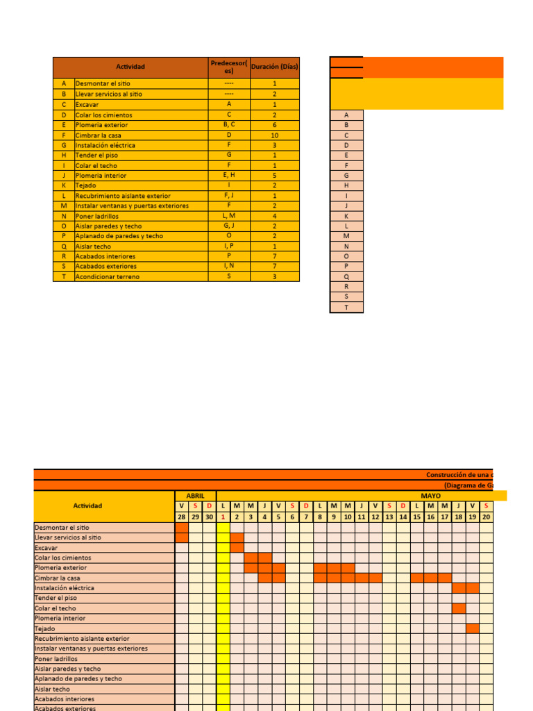 Diagrama de Gantt | PDF