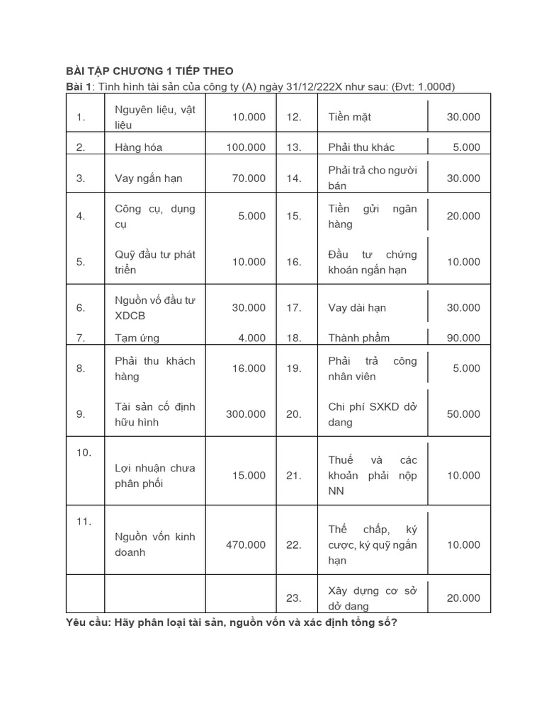 BT Chương 1 TT | PDF