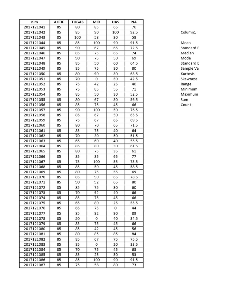 Latihan 13 | PDF | Mode (Statistics) | Mean