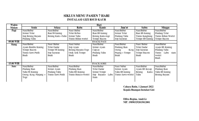 A) 4 Berbagai Pilihan Makanan Atau Terapi Nutrisi Yang Sesuai Untuk ...