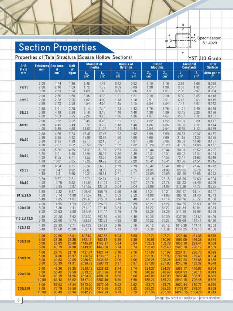 Steel Table For Hollow Section - SHS | PDF