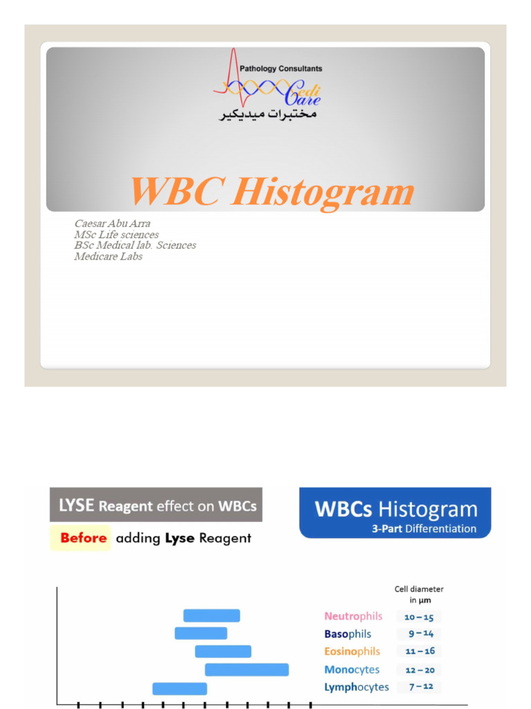 Wbchistogram 200512223939 | PDF