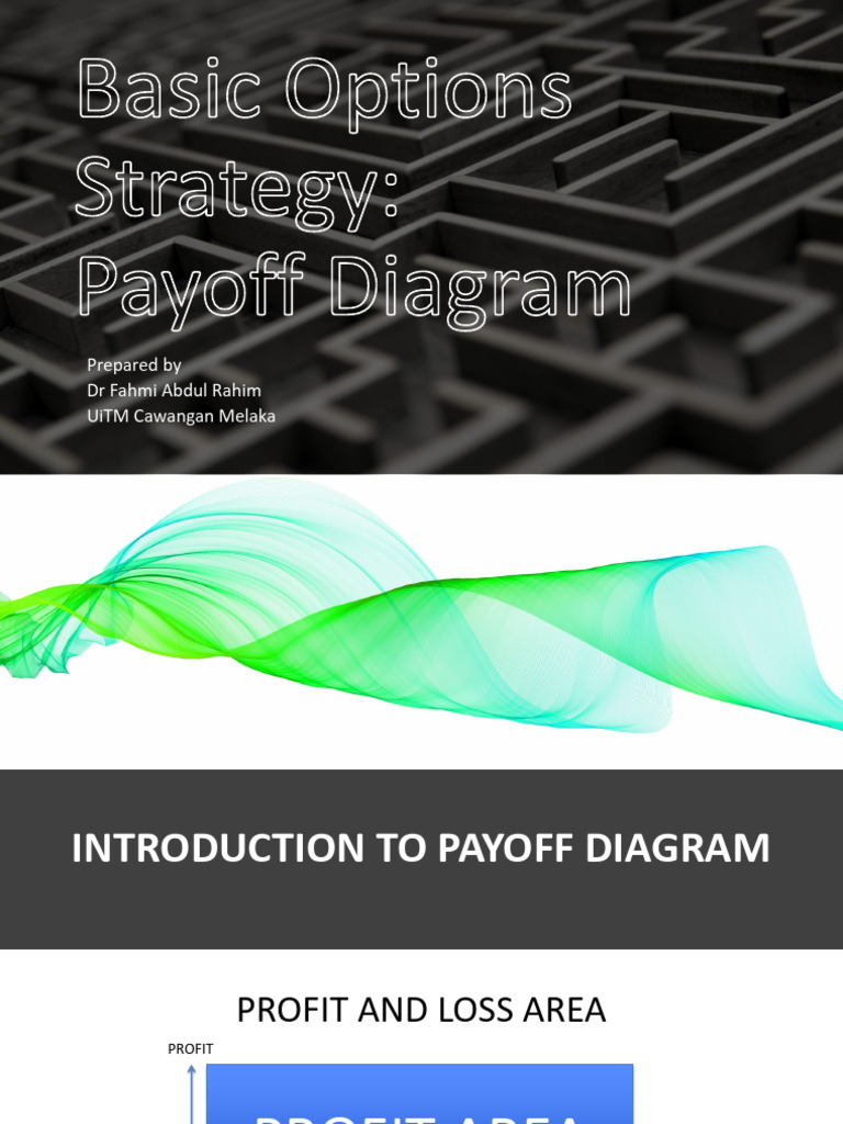 18 Basic Options Strategies Payoff Diagram Notes | PDF | Option ...