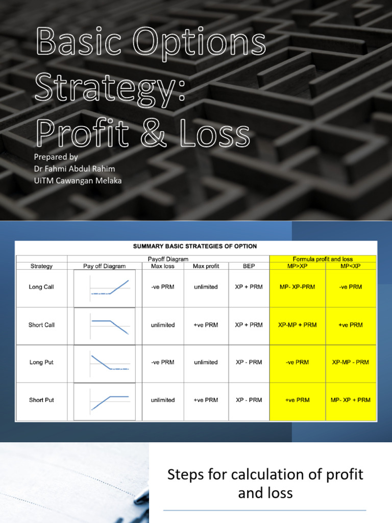19 Basic Options Strategies Profit and Loss Notes | PDF | Option ...