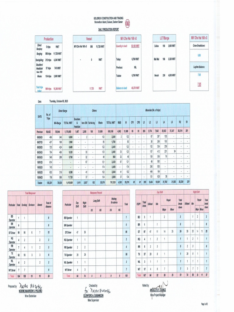 MV Zhe Hai 168 v3 | PDF