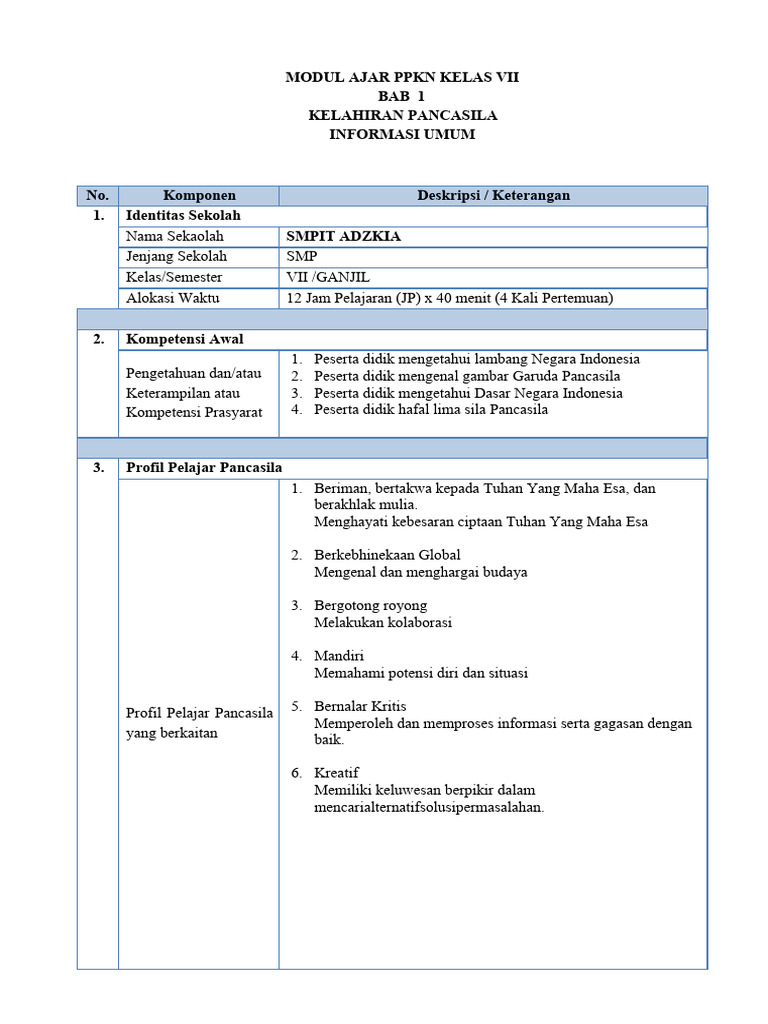 Modul Bab 1 Ppkn-Kelahiran Pancasila-23 | PDF