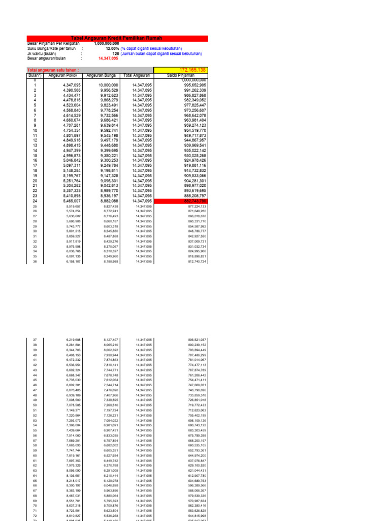 Tabel Angsuran KPR | PDF