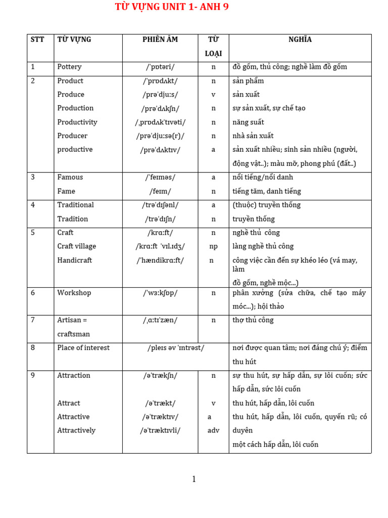 Unit 1 - T V NG | PDF