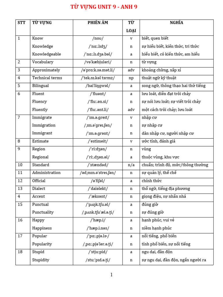 Unit 9 - T V NG | PDF