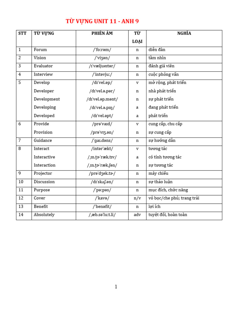 Unit 11 - T V NG | PDF