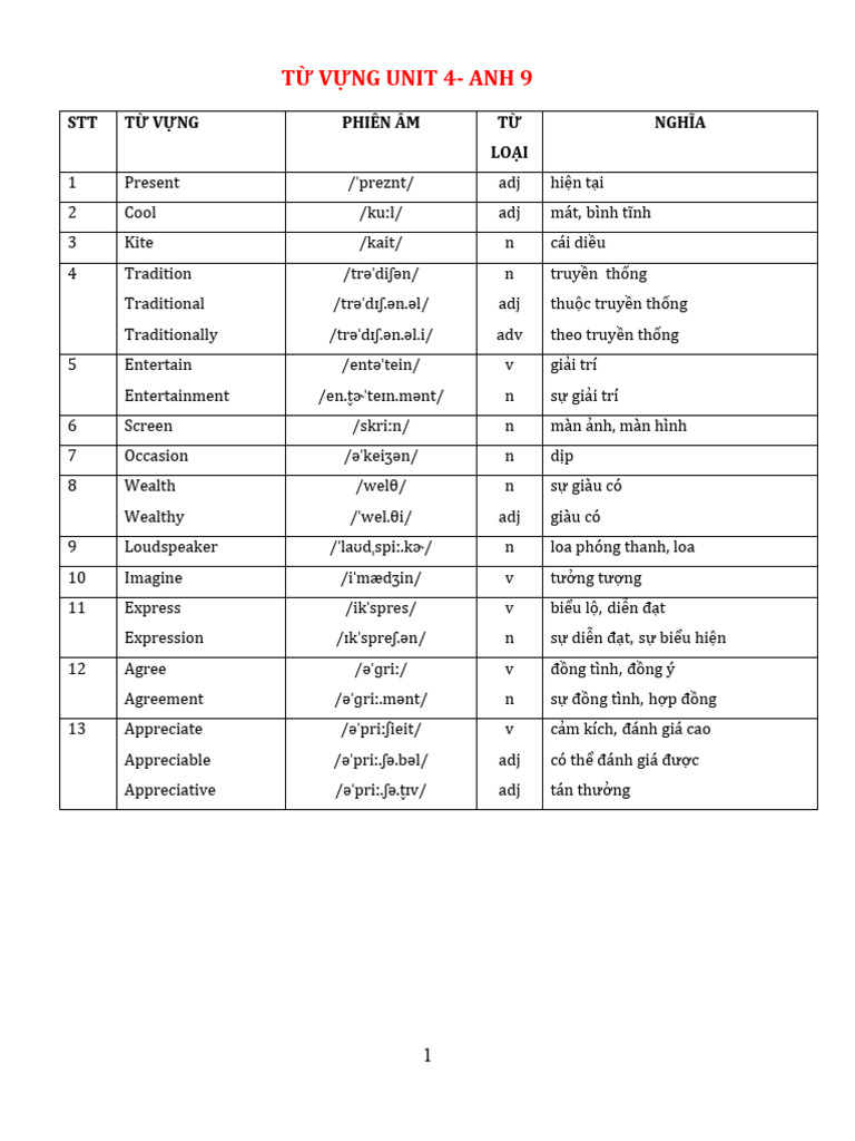 Unit 4 - T V NG | PDF