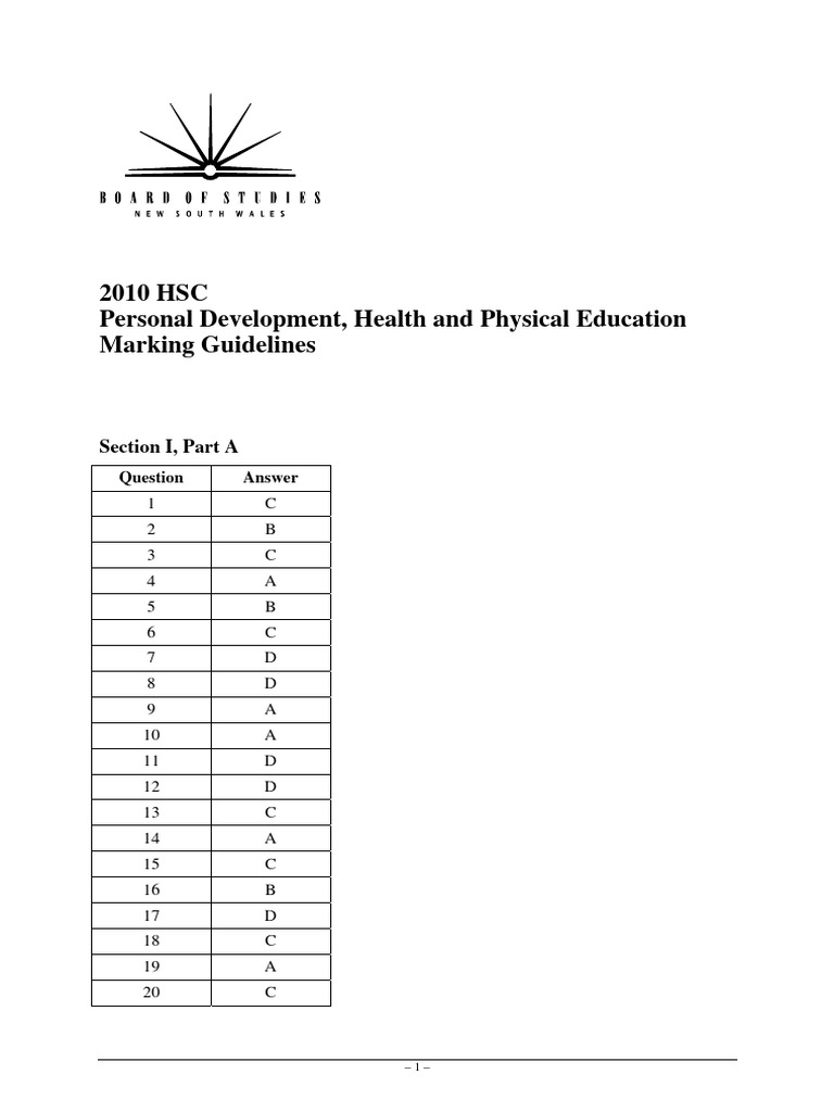 Pdhpe HSC MG 2010 | PDF | Understanding | Health Promotion