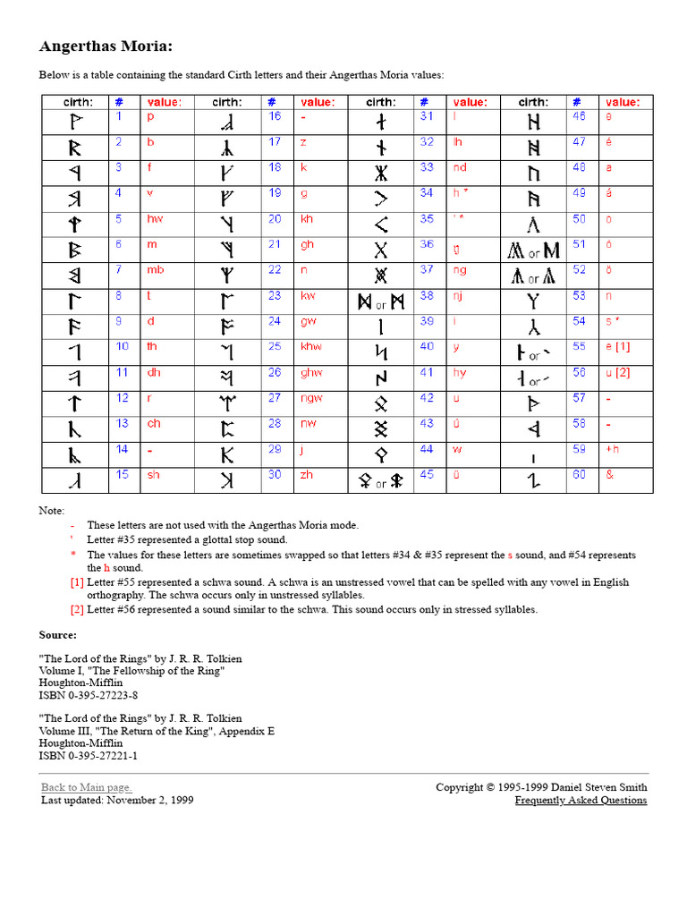 Angerthas Moria | PDF