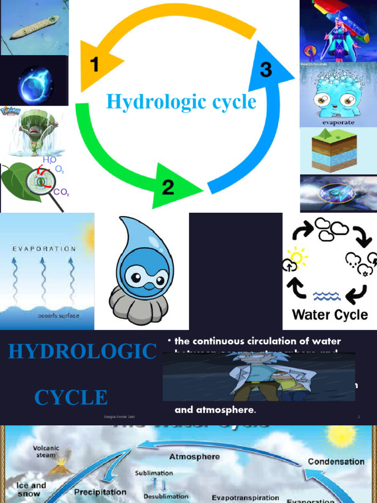 Hydrologic Cycle | PDF | Water | Water Cycle