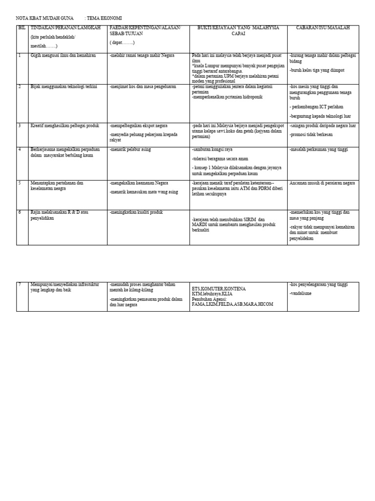 Nota Kbat Mudah Guna | PDF