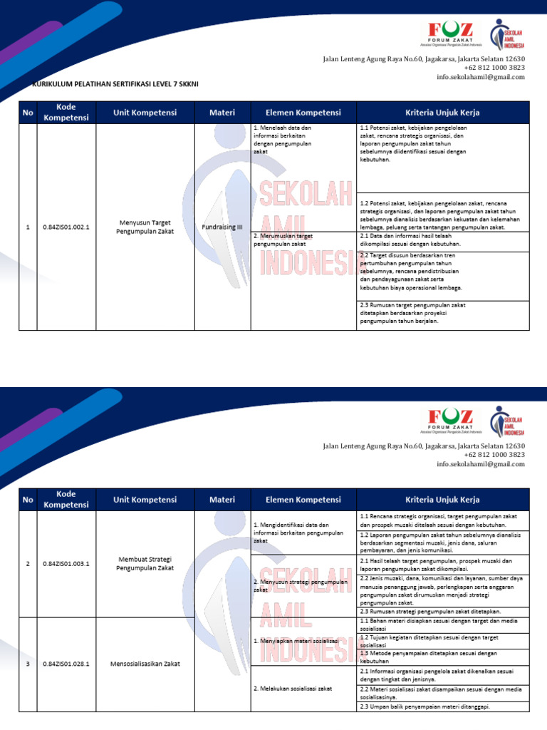Kurikulum Sertifikasi Level 7 SKKNI | PDF