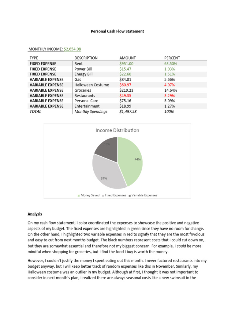 Personal Cash Flow Statement | PDF | Expense | Net Worth