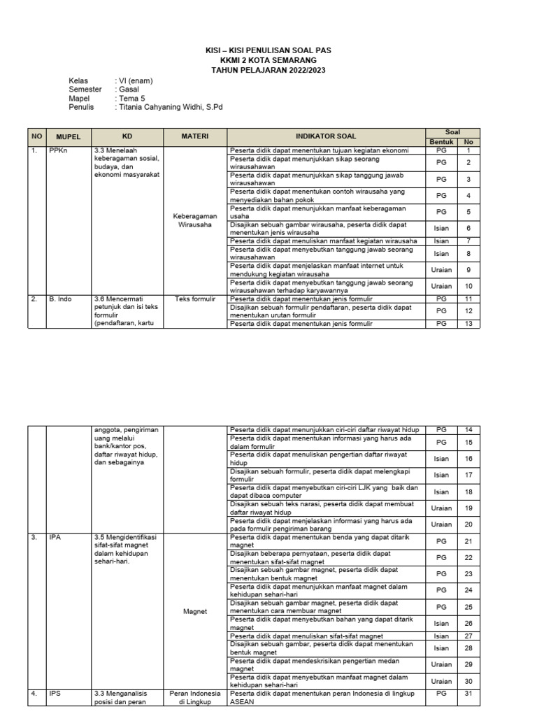 KISI-KISI TEMA 5 KELAS 6 edt | PDF