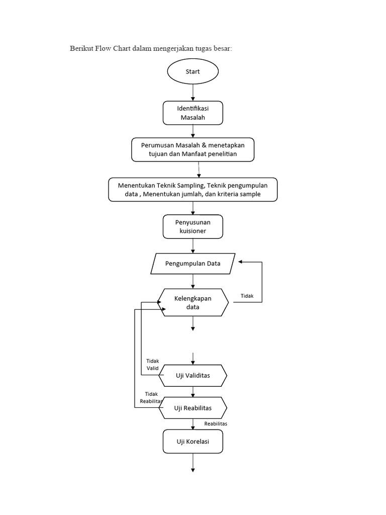 Flowchart 2 Kolo M | PDF