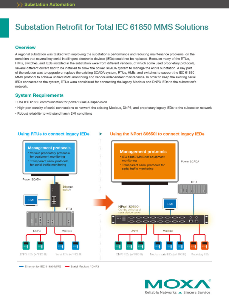 Moxa Application - Total IEC61850 MMS Solution For Substation Retrofits 2018 | PDF | Scada ...