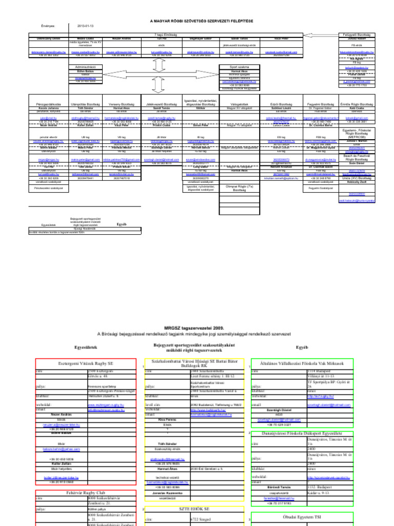 130113mrgsz Org Chart | PDF