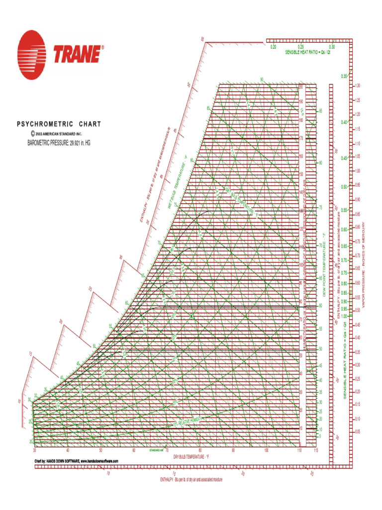 Psychrometric Chart | PDF | Physical Sciences | Earth Sciences
