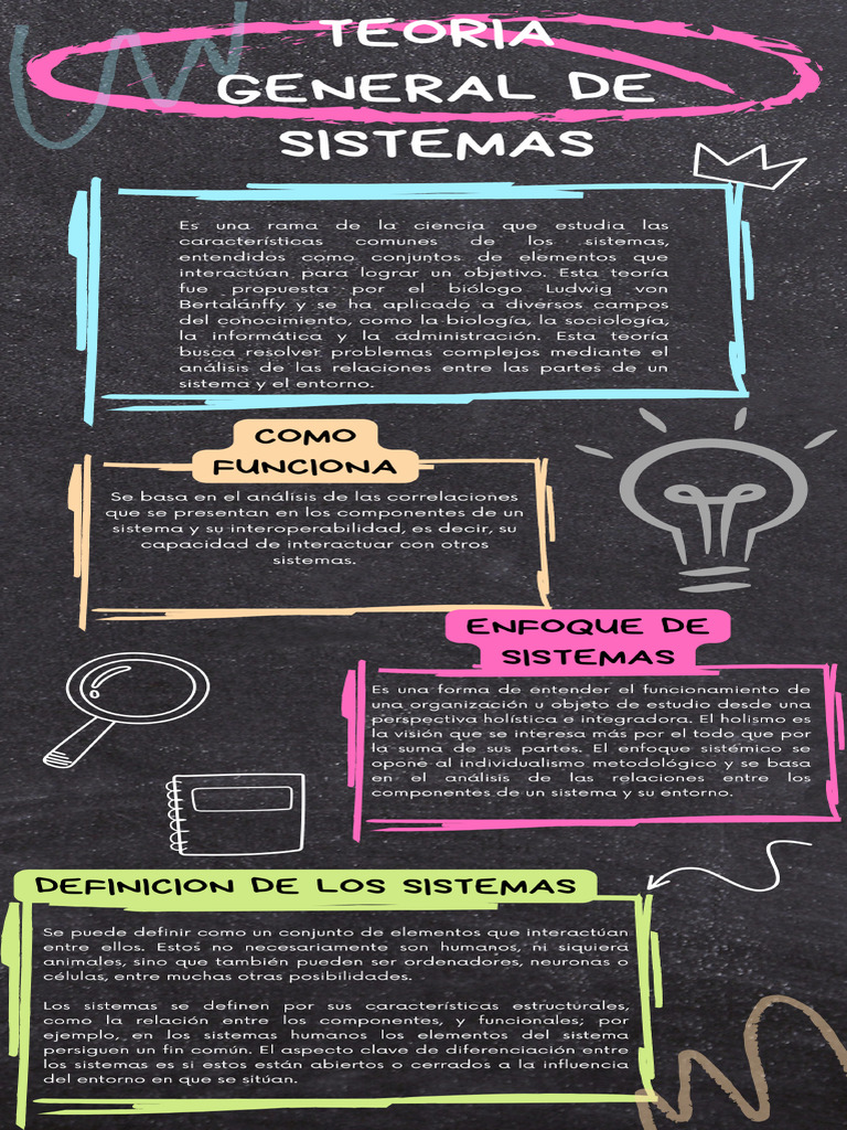 Ga1-220501092-Aa1-Ev01 Infografía Sobre La Teoría General de Sistemas | PDF