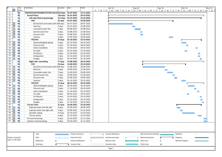 MEP Work Schedule for Rehabilitation Project | PDF | Tools | Gas ...