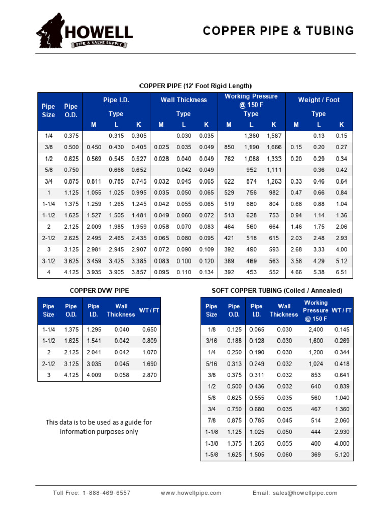 Howell Copper Pipe Tube Dimensions | PDF | Pipe (Fluid Conveyance ...