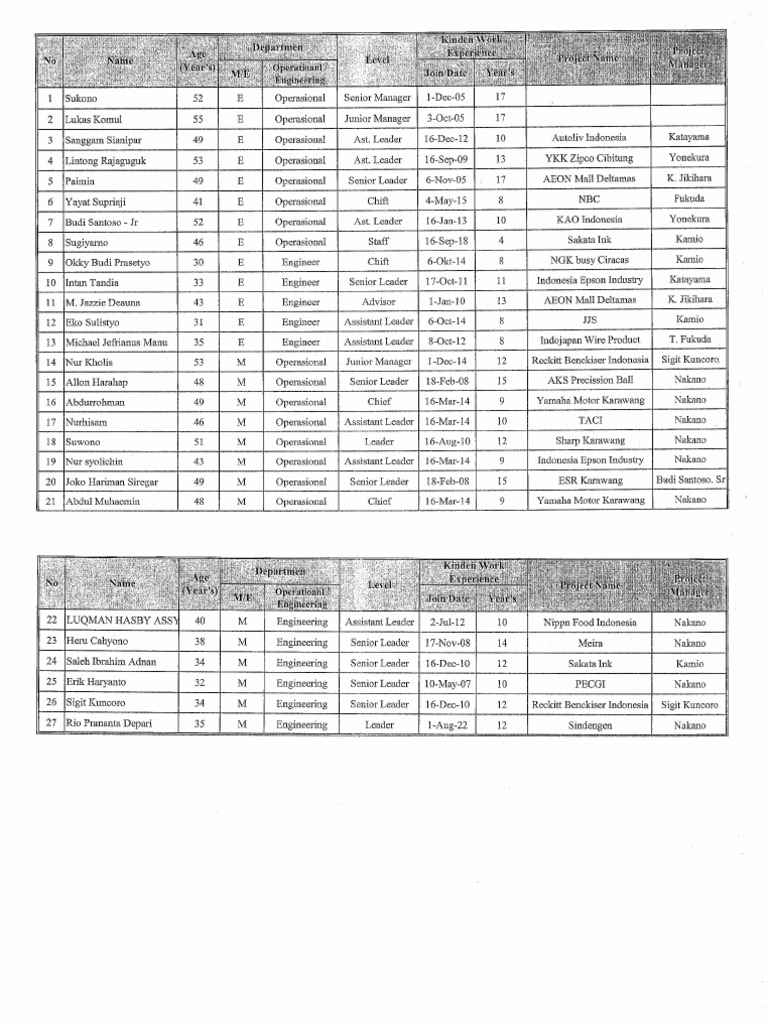 List Participant | PDF