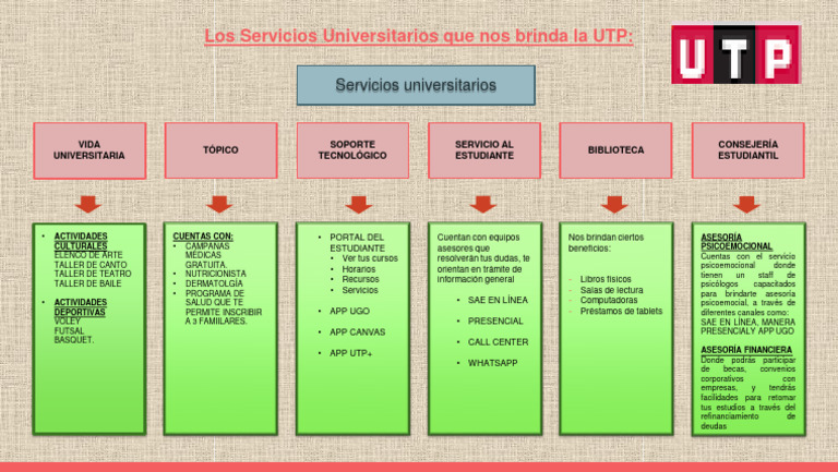 Servicios Universitarios Utp | PDF | Informática
