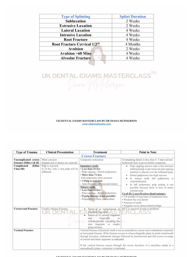 Dental Trauma Notes For Masterclass | PDF