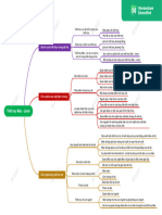 Mindmap Triết học Mác-Lênin | PDF