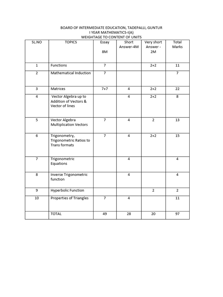 MATHS IA BluePrintt | PDF