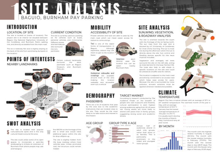 SITE ANALYSIS CULTURAL THEATRE | PDF | Road | Natural Environment