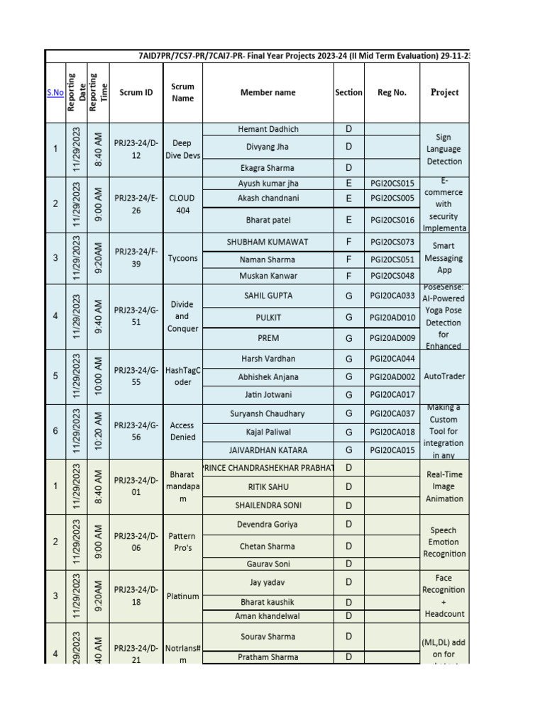 Phase 2 Schedule and Merit List 2023 | PDF