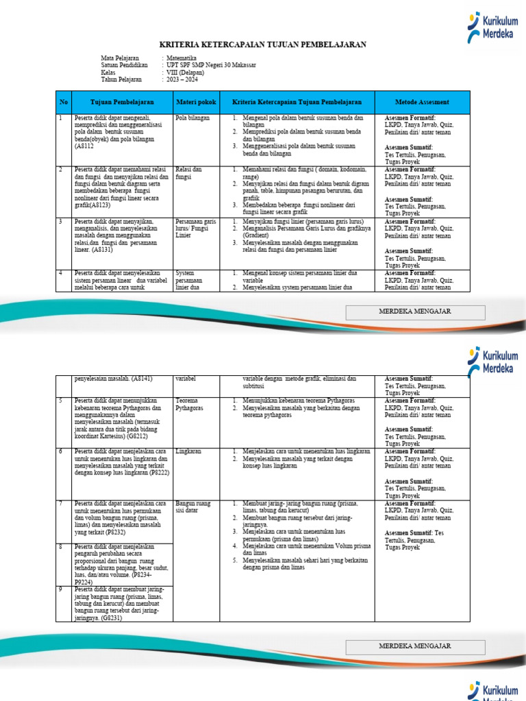 Kktp. Kriteria Ketercapaian Tujuan Pembelajaran | PDF