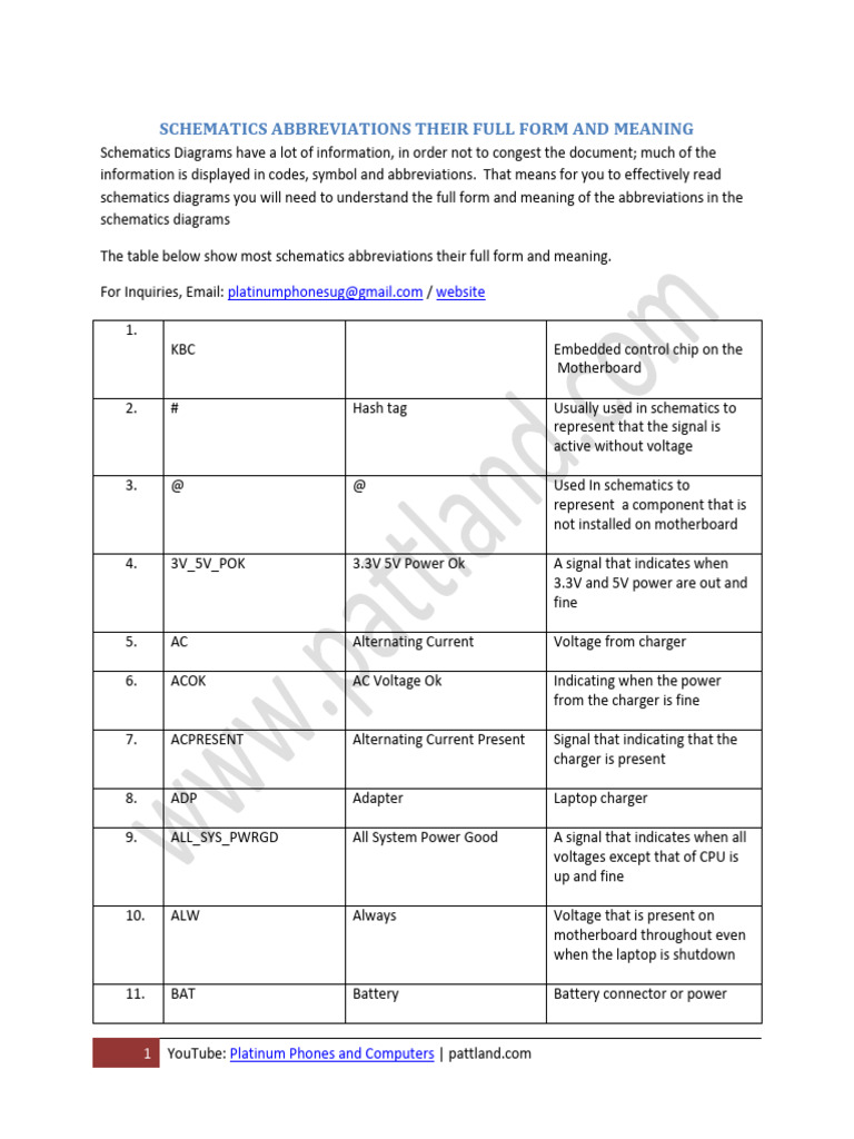 Schematics Abbreviations Their Full Form and Meaning: Website | PDF | Laptop | Random Access Memory