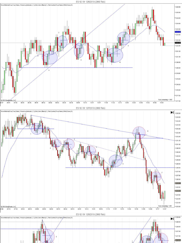 6 PATs Price Action Trading Manual - All Charts (Only Charts ...