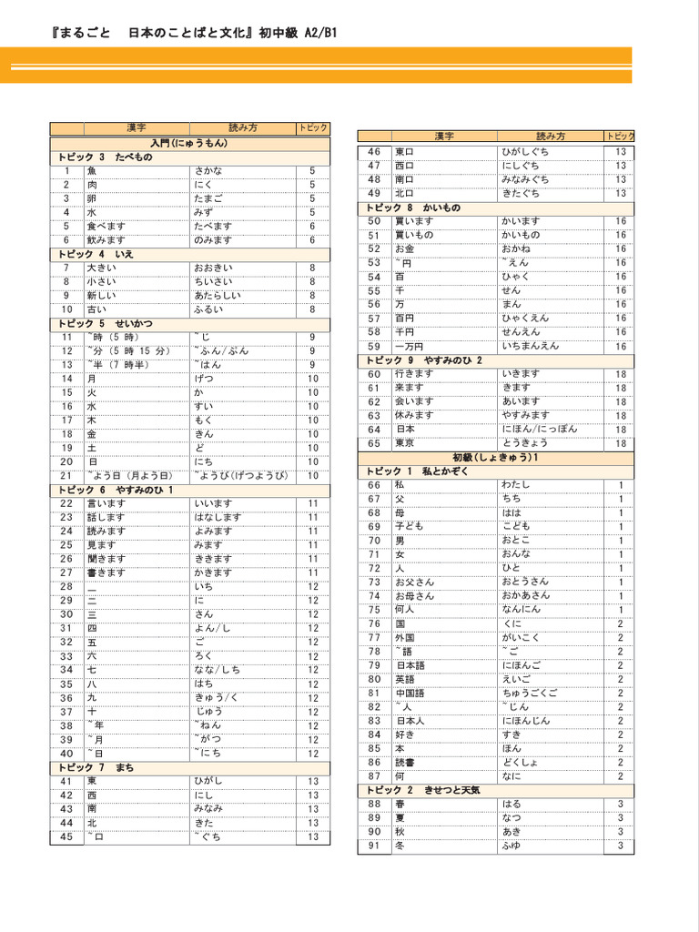 Kanji Marugoto | PDF