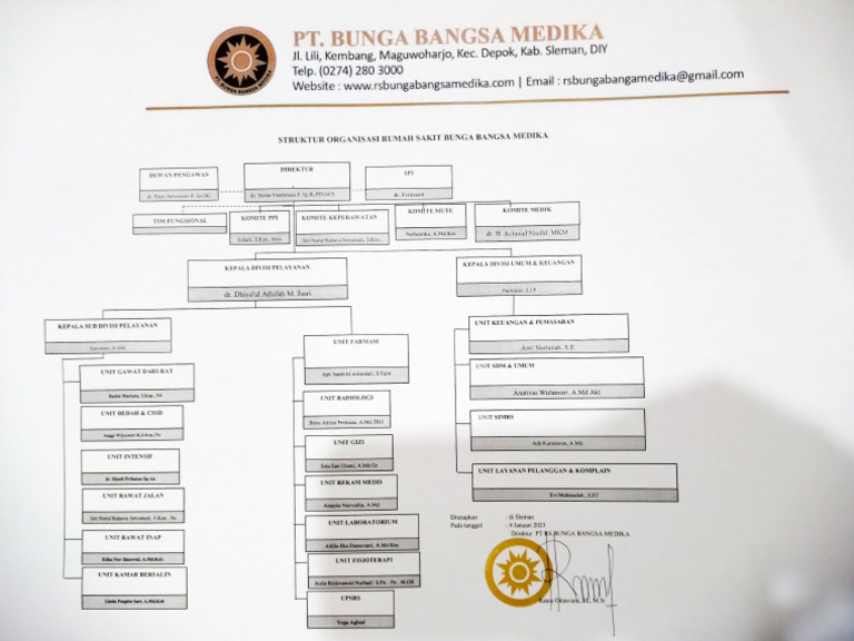 Sotk RS Bunga Bangsa Medika | PDF