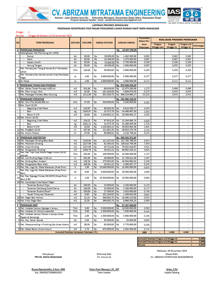 Laporan Progres Minggu Ke-1 | PDF