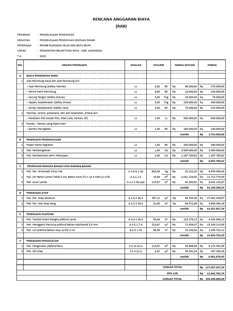 RAB - Rehab Ruang Kelas SDN Batu Selipi | PDF