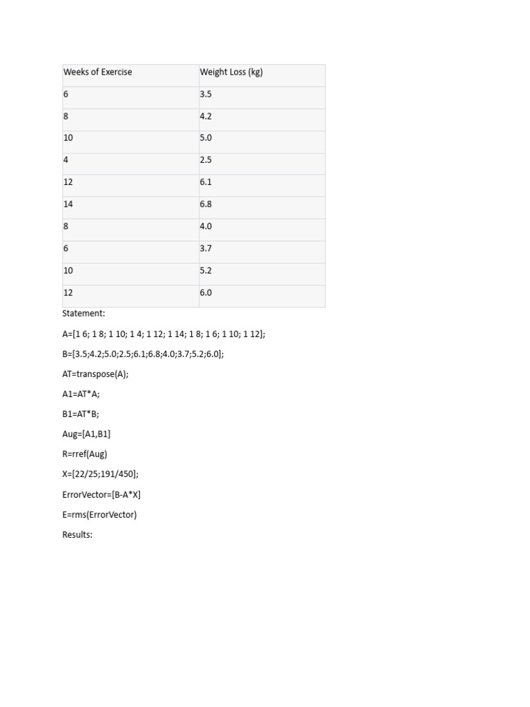 Rough | PDF | Applied Mathematics | Regression Analysis