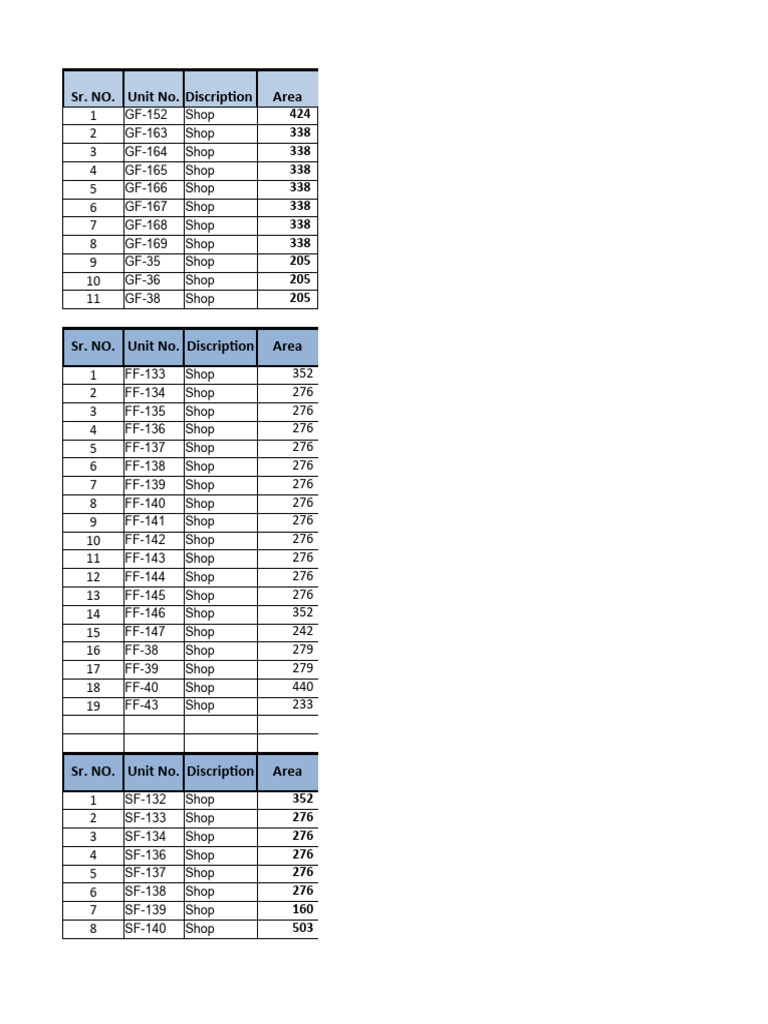 Inventory Omnia | PDF